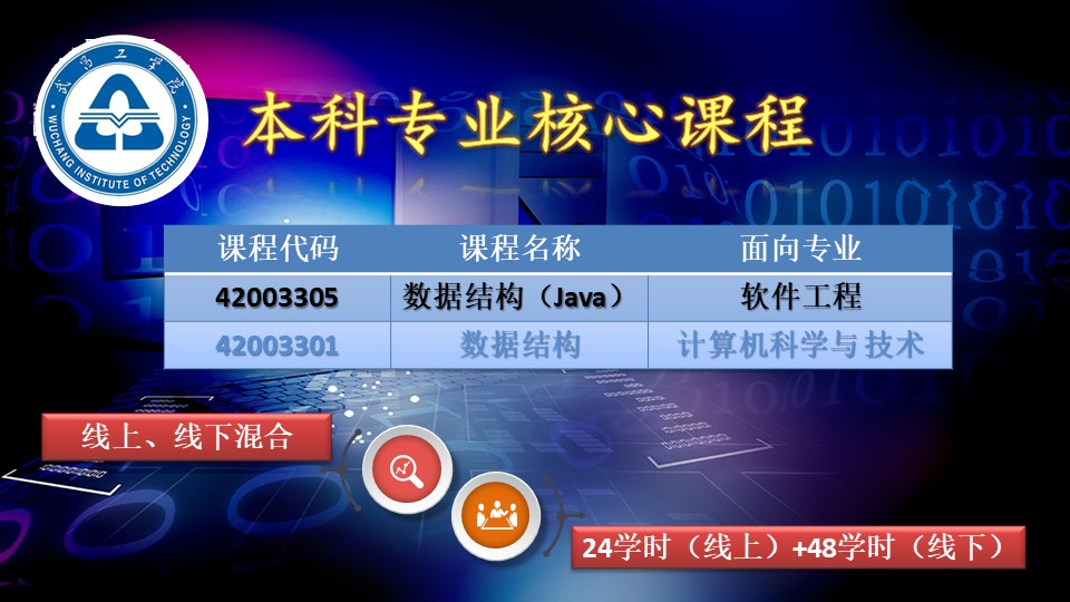 在长度为n的 上删除尾结点的时间复杂度为o1 题海